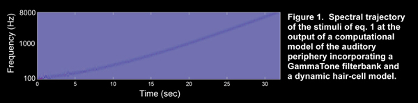 Auditory Perception Laboratory