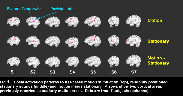 Auditory Perception Laboratory